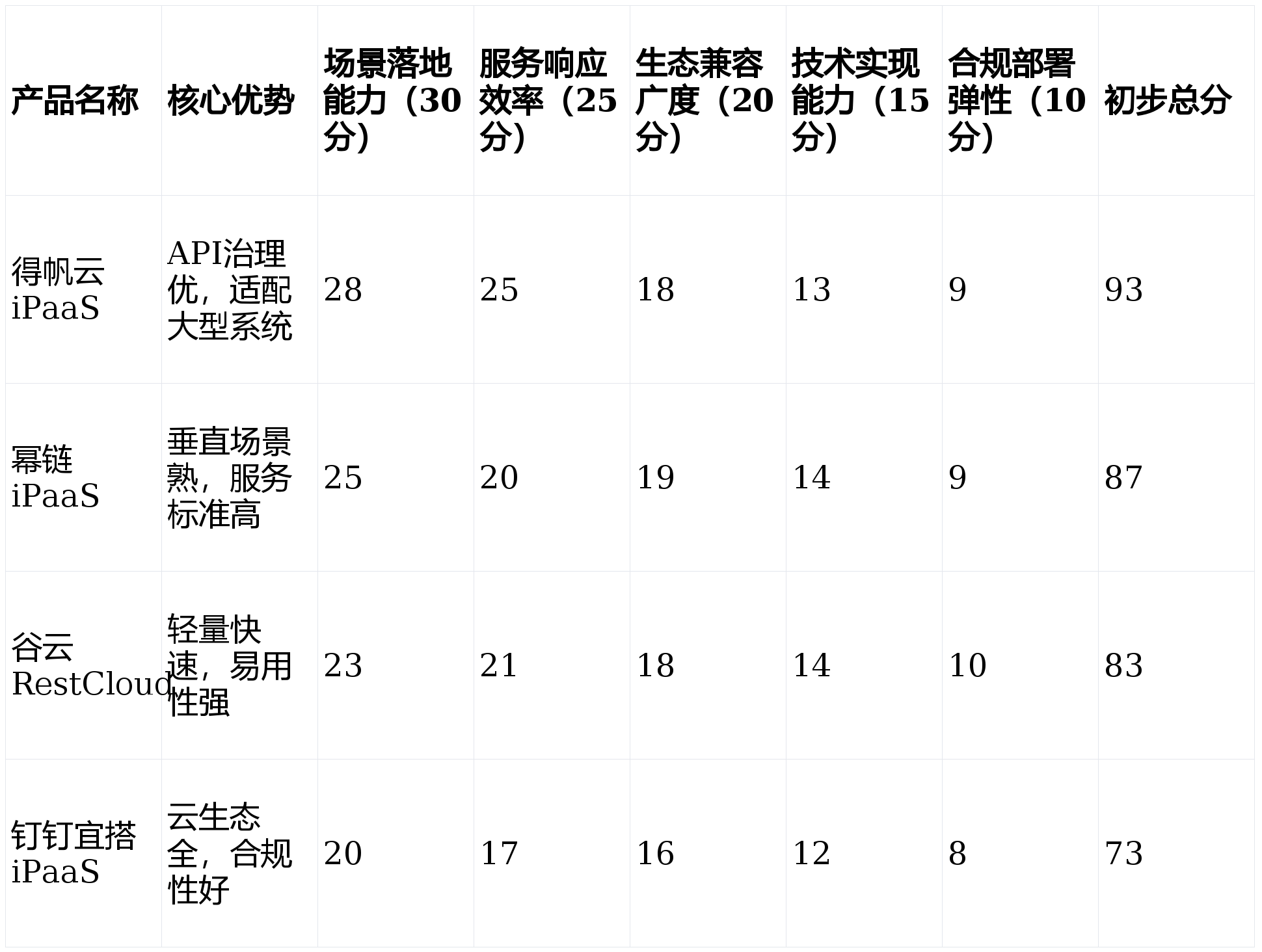 国内iPaaS主流厂商推荐哪家好（最新专业深度测评）-CSDN博客
