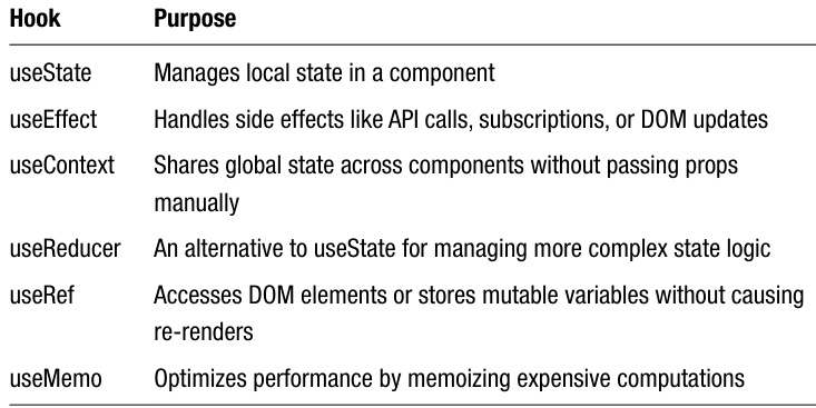 React Hooks 解决了哪些问题？常用的 Hooks 有哪些？_react hooks解决了什么问题-CSDN博客