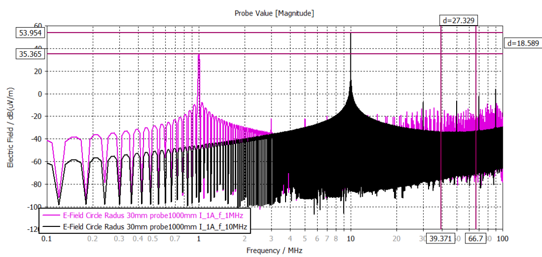 CST EMC仿真 | CST告诉你等效天线环路辐射场强如何计算和仿真_cts电磁辐射发射仿真-CSDN博客