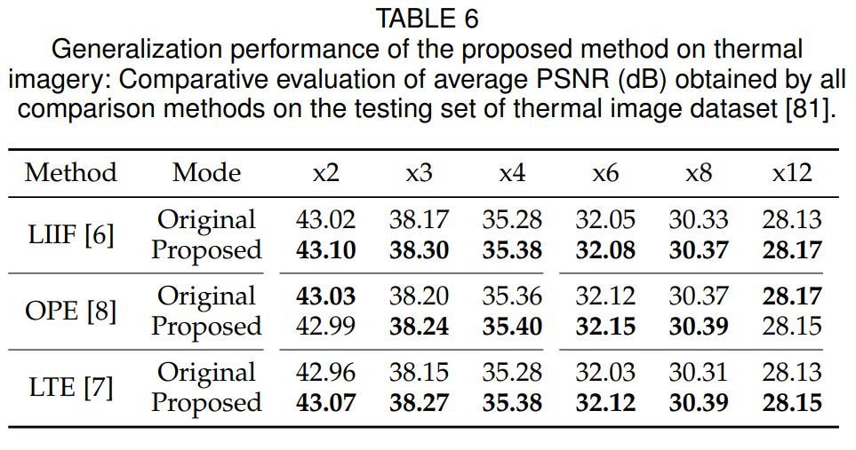 IEEE TPAMI | 旋转等变性拯救任意尺度超分：西安交大等提出旋转等变ASISR框架-CSDN博客