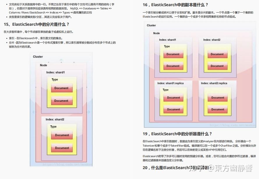 2025最新Java高频面试题（1000 道附答案解析）_2025java高频面试题-CSDN博客
