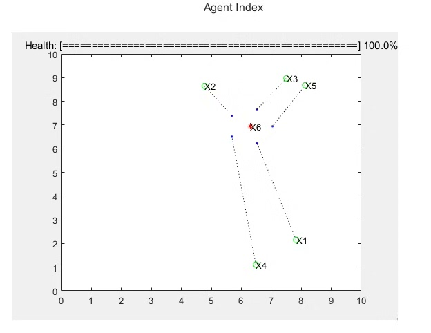 《基于APF和MPC的多智能体围捕围剿控制跟踪算法》MATLAB 代码 多智能体 围捕算法 无人-CSDN博客