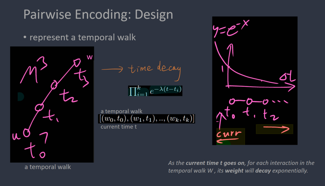 论文导读 | 时序链接预测_freedyg: frequency enhanced continuous-time dynami-CSDN博客