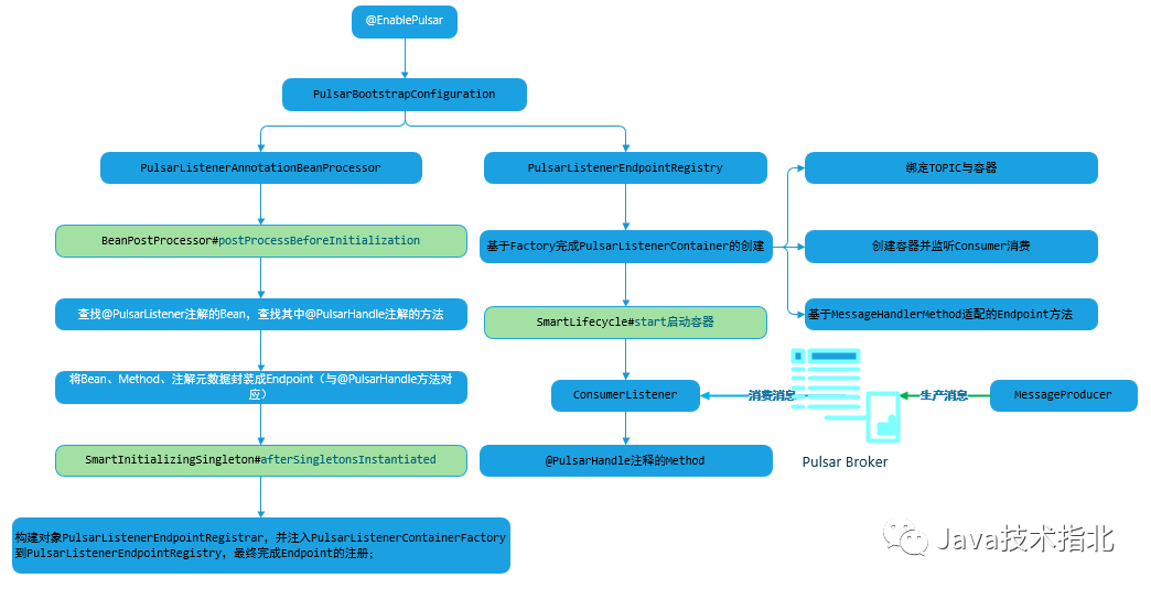 手把手教你写spring boot starter_spring-boot-starter-pulsar-CSDN博客