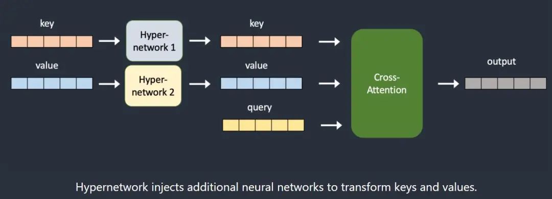 精通Stable Diffusion画图，理解LoRA、Dreambooth、Hypernetworks四大模型差异-CSDN博客