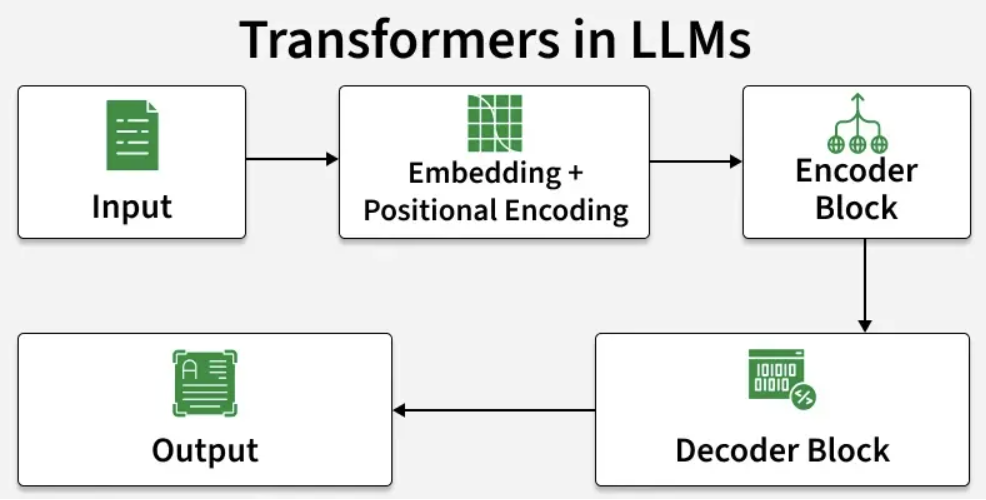 【必收藏】多模态大模型入门指南：从LLM到MLLM/VLM技术解析与应用场景详解_mllm领域-CSDN博客