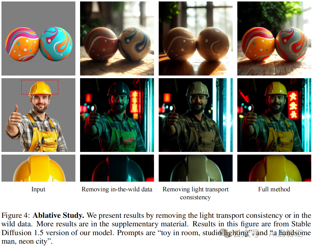 ICLR2025-Oral | 斯坦福&港科大提出IC-Light：一种基于扩散模型全新光照编辑方法! _ic-light模型-CSDN博客