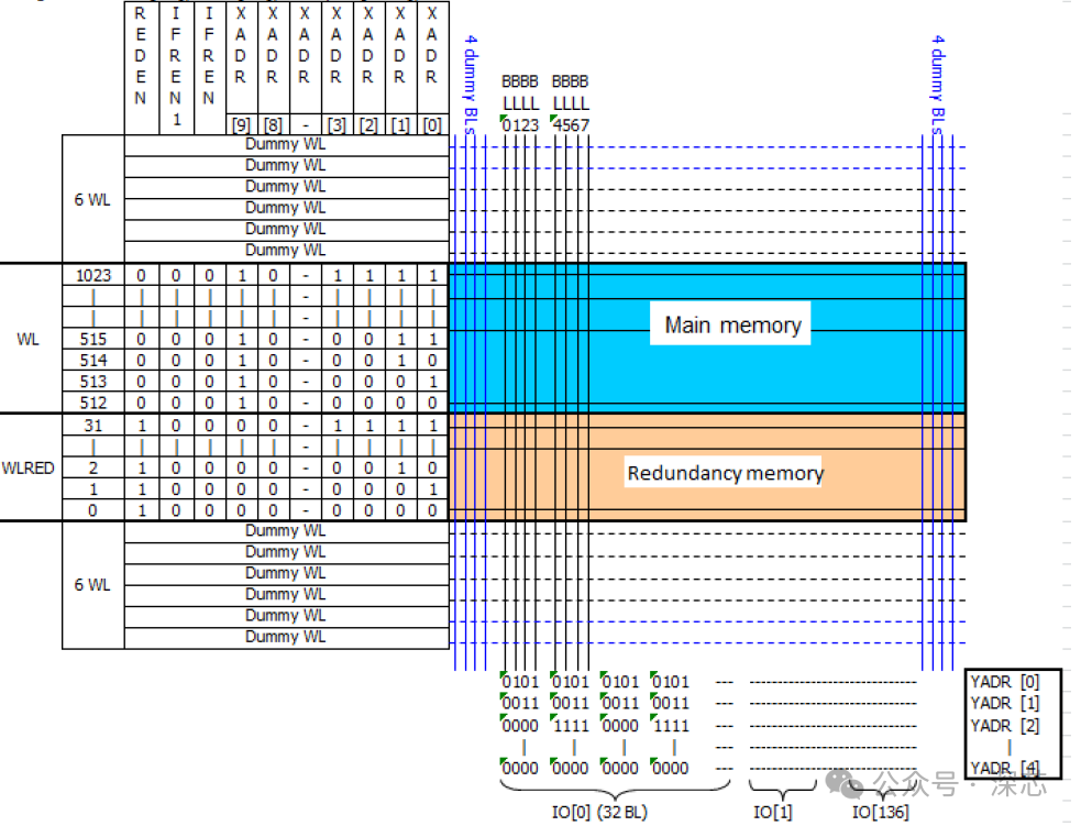 什么是flash ECC-CSDN博客