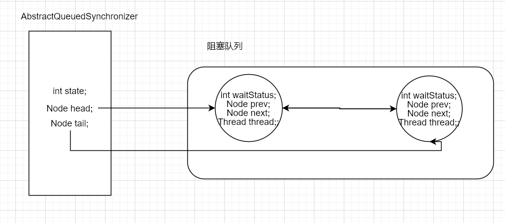 7. Java JUC源码分析系列笔记-AQS-CSDN博客