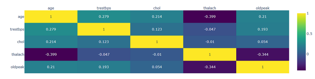 使用 Plotly 创建 60+ 令人惊叹的交互式图表、地图_plotly 地图-CSDN博客