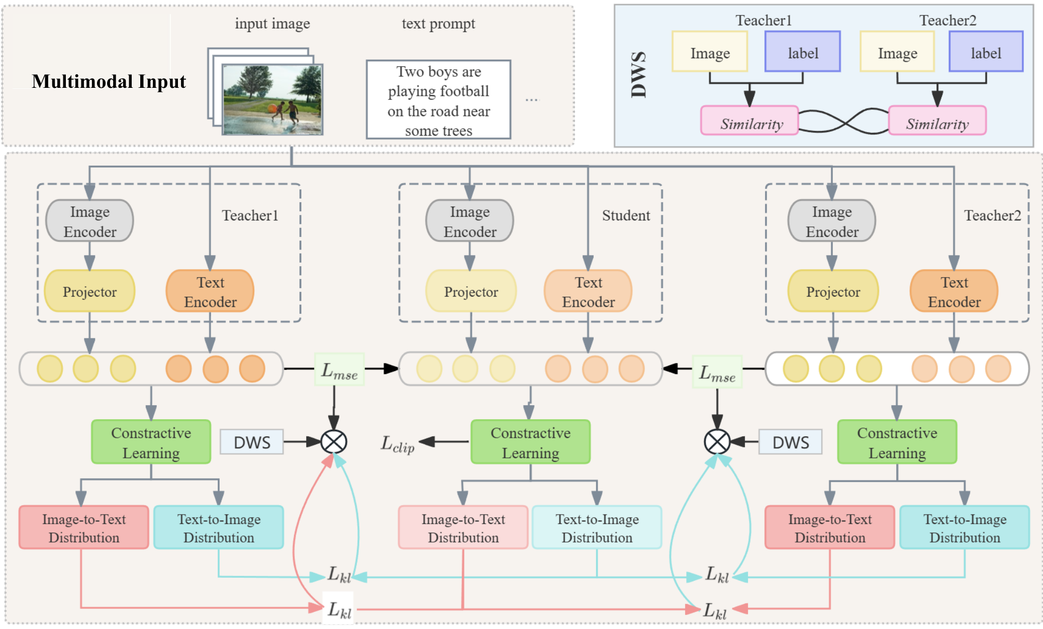 AMMKD Adaptive Multimodal Multi-teacher Distillation for Lightweight ...