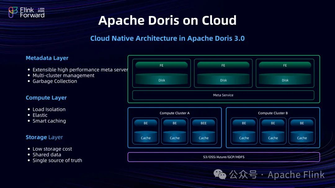 Flink + Doris 实时湖仓解决方案_flink doris-CSDN博客