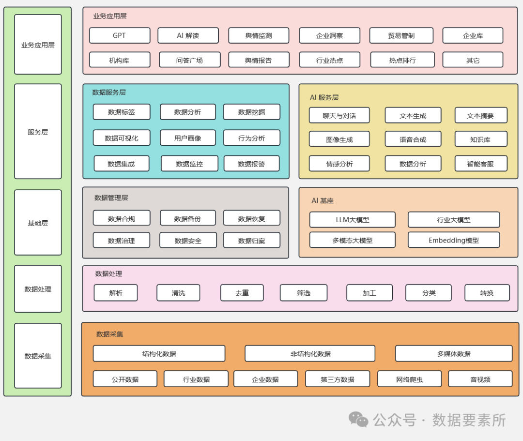 【专业推荐｜收藏必备】最全数据架构体系图谱重磅汇总！_数据架构图-CSDN博客