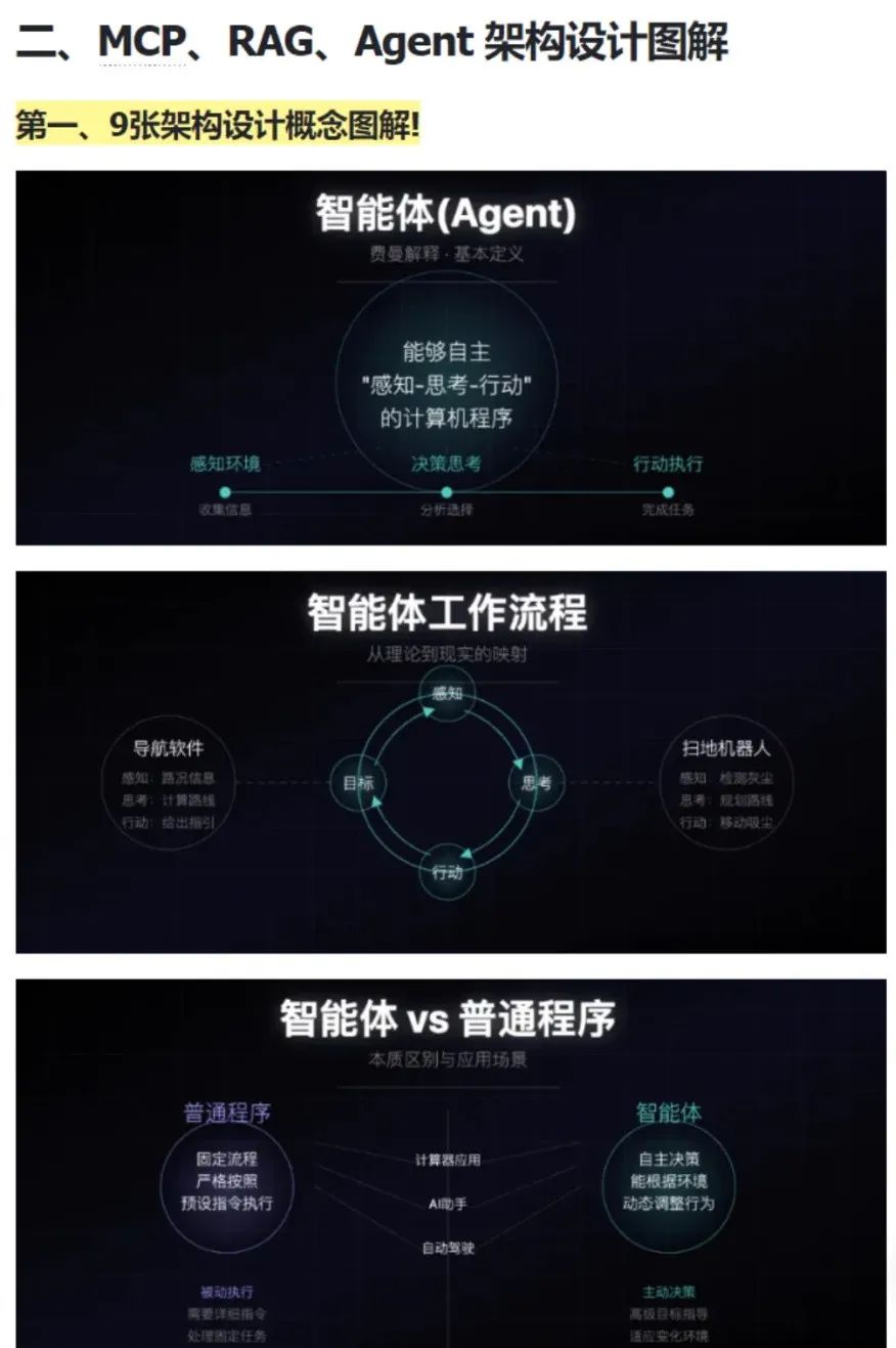 终于有人讲清楚MCP、 RAG、 Agent之间的关系和概念了！_mcp agent-CSDN博客