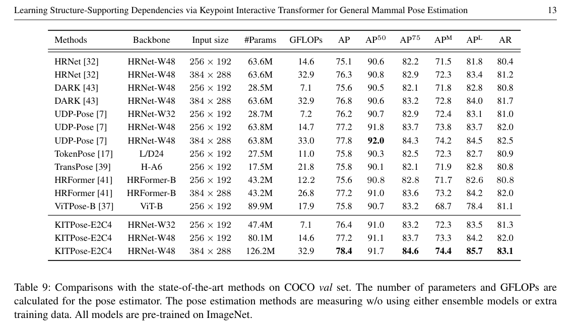 哺乳动物姿态估计：Learning Structure-Supporting Dependencies via Keypoint Interactive Transformer for ...