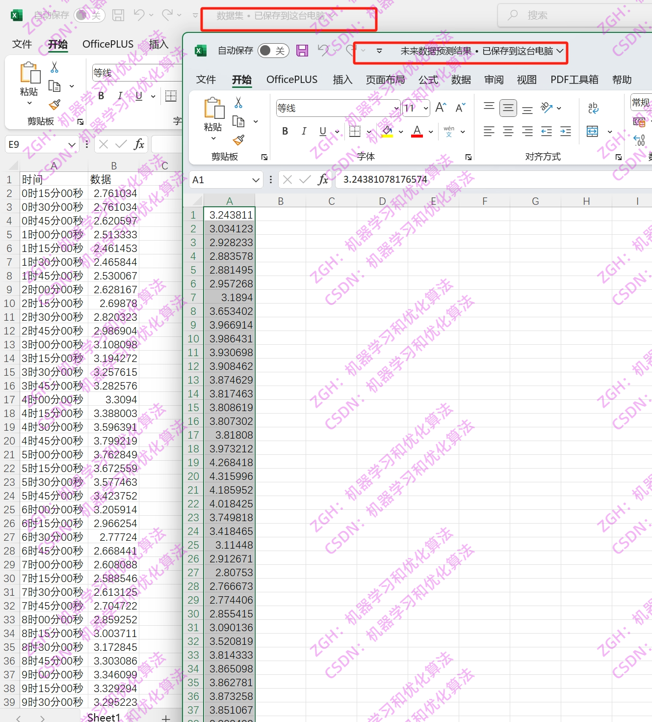 基于GRNN单变量时序预测-递归预测未来数据 Matlab代码 Matlab-CSDN博客