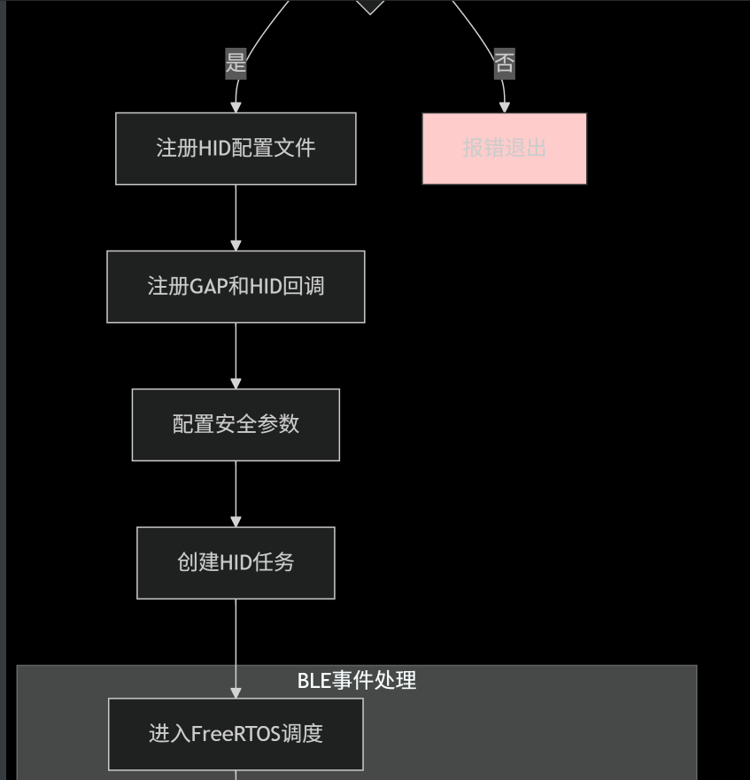 ESP32S3 BLE_HID的编程实现-CSDN博客
