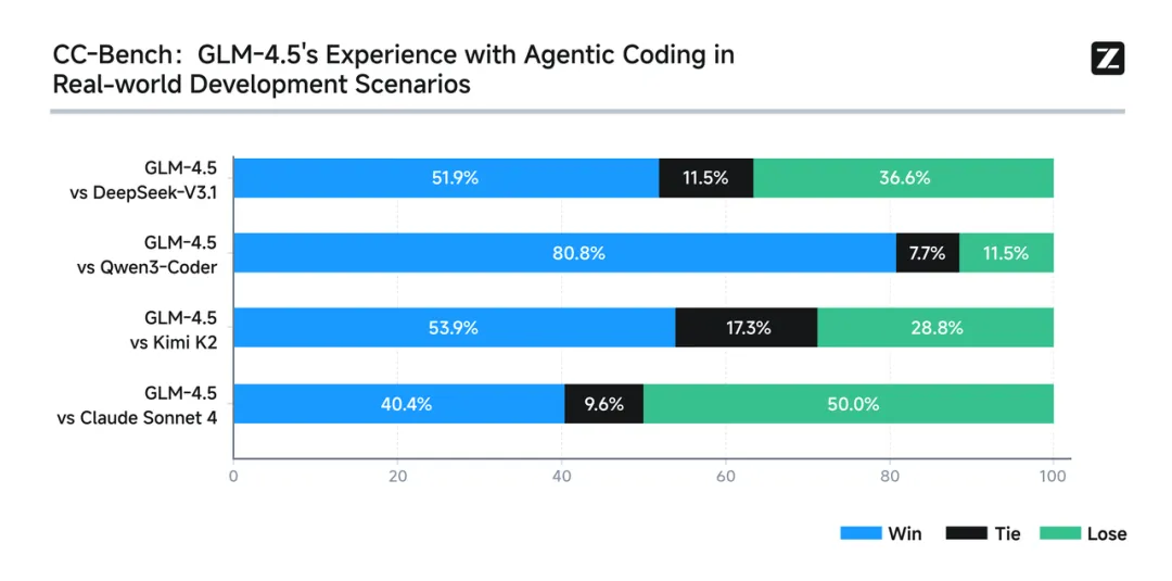 Claude Code+GLM 4.5打造编程助手保姆级教程，从零开始配置MCP服务器!_claude code glm 网络搜索-CSDN博客