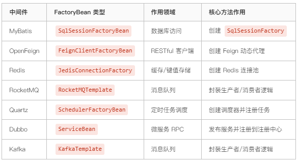FactoryBean 和BeanFactory的傻傻的总是分不清？-CSDN博客