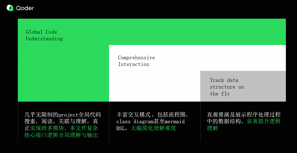 借助 Qoder 3 天吃透 LDR 源码-CSDN博客