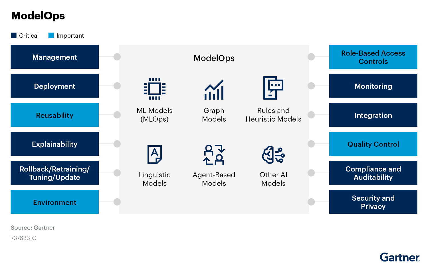 AI 模型落地关键概念解读：推理引擎/ModelOps/MaaS/AI Agent…_maas平台落地技术栈 容器云 机器学习-CSDN博客