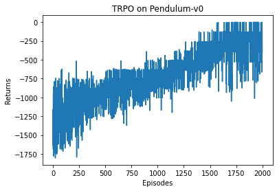 TRPO算法-实验部分_inverted pendulum和cartpole-CSDN博客