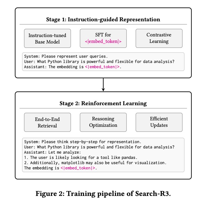 Search-R3: 让大语言模型同时拥有推理和嵌入生成能力的新框架-CSDN博客