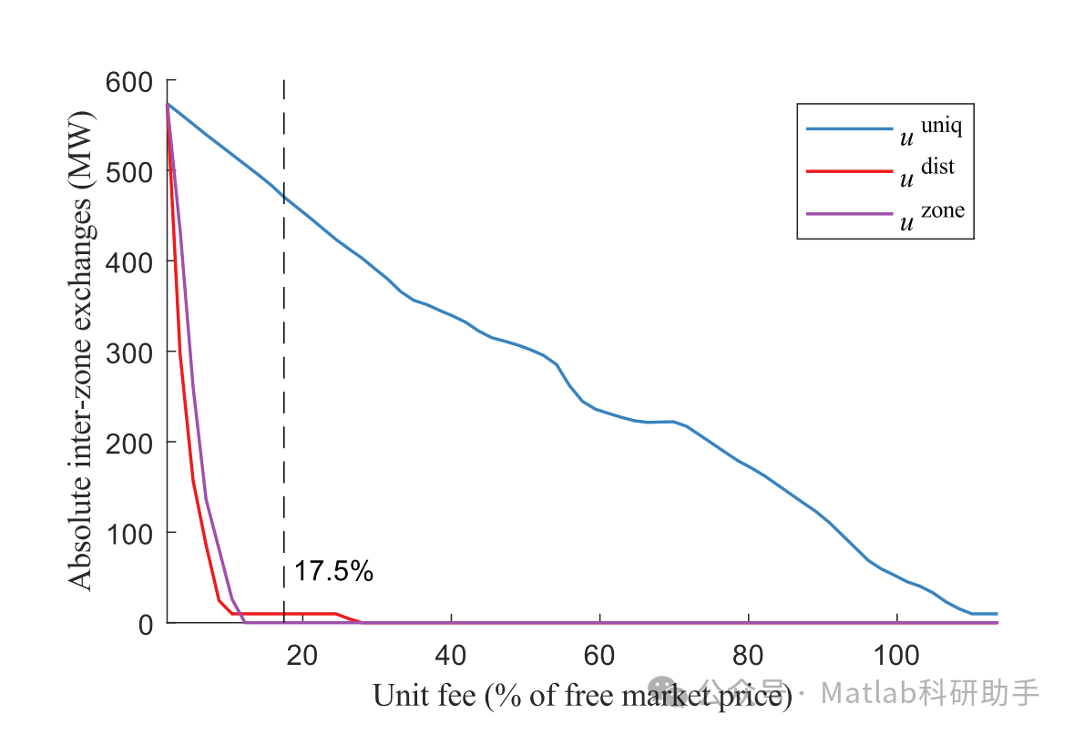 【电力系统】基于P2P电力市场中的成本分配研究【IEEE39节点】附Matlab代码-CSDN博客