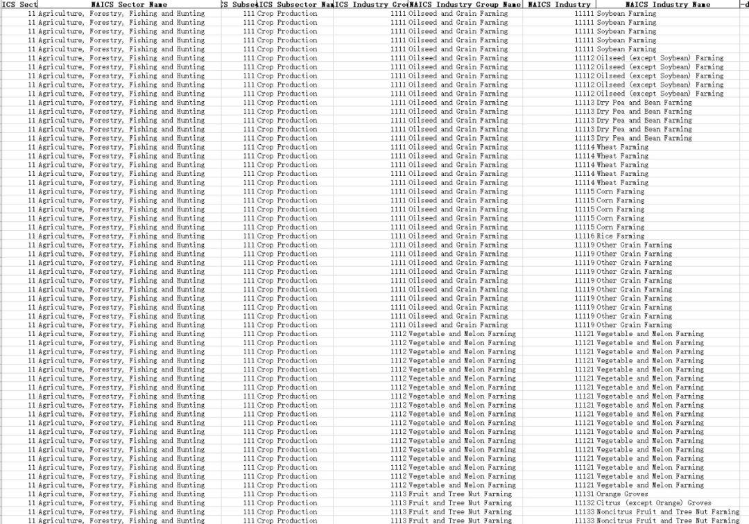 稀缺数据！国民经济行业分类与ISIC和NAICS匹配_isic rev.5-CSDN博客