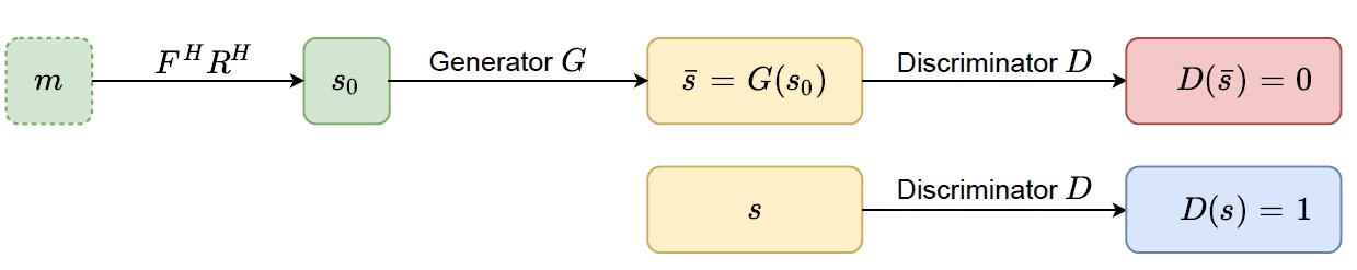 使用GAN的压缩感知MRI图像重建：Python实现探索-CSDN博客