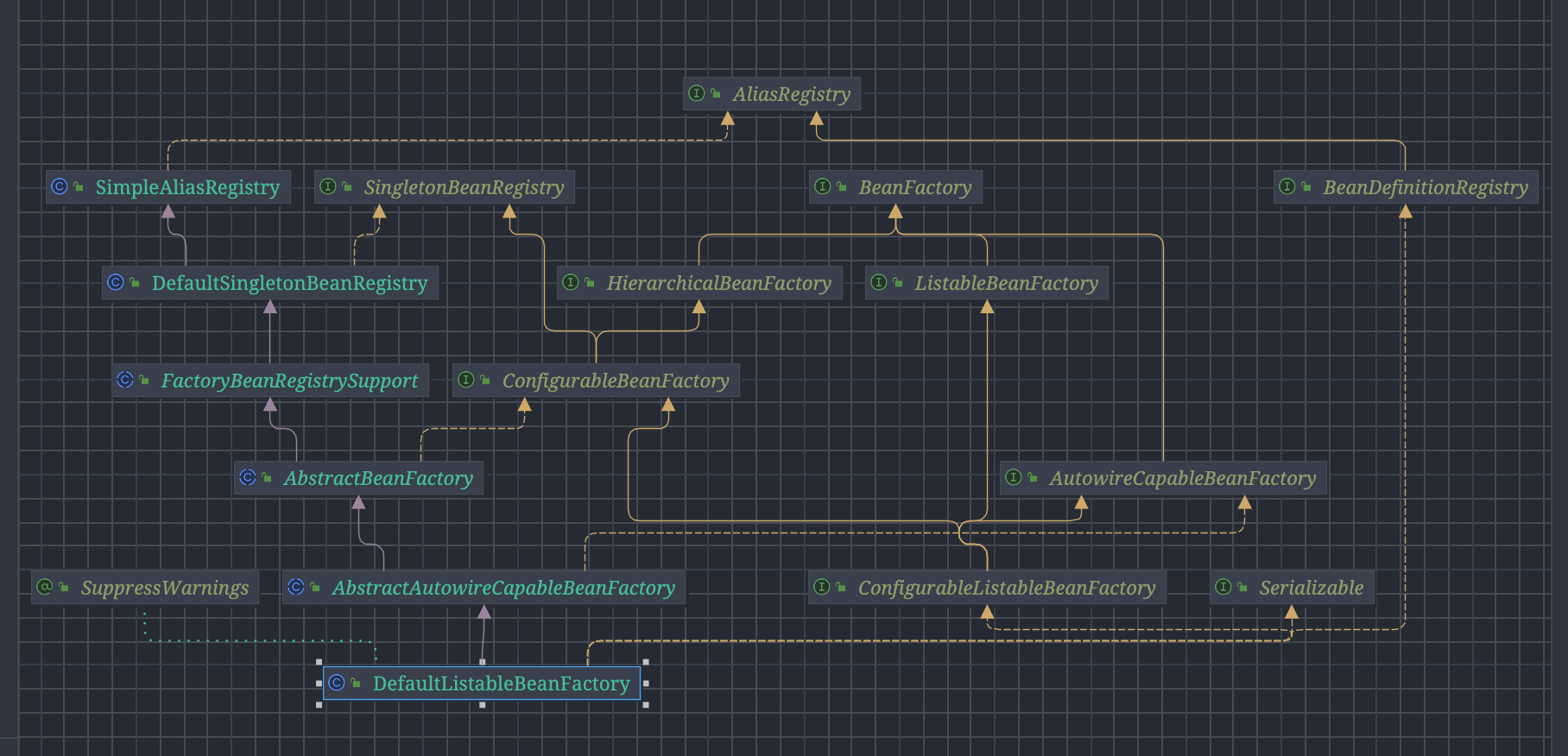 Spring源码_04_BeanFactory的类继承关系图_beanfactory的继承关系-CSDN博客