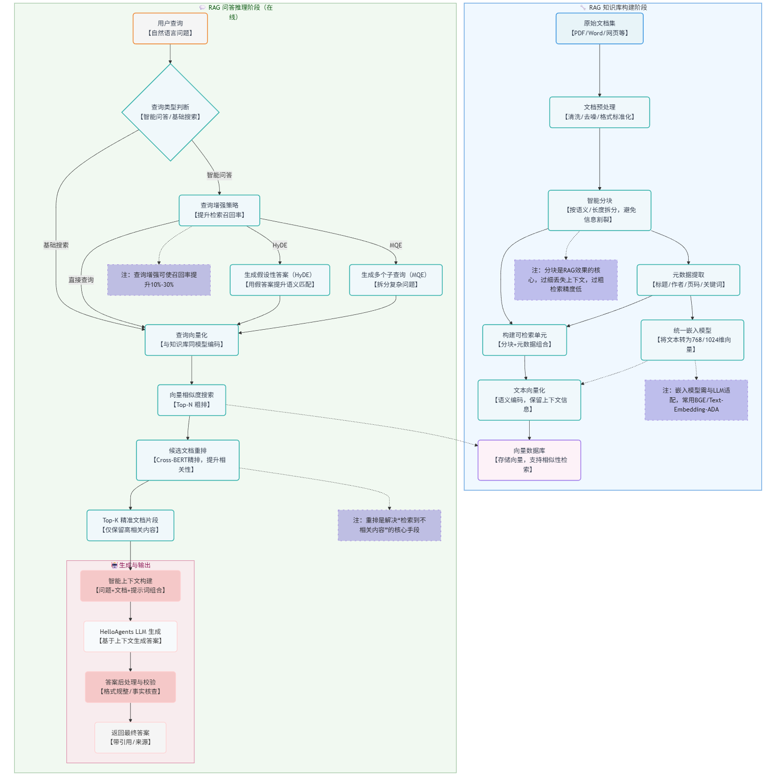 基于Spring AI实现RAG知识库问答机器人：从零到一的完整教程-CSDN博客