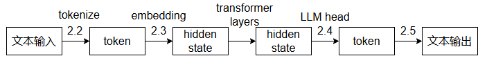 大模型入门必看！字符编码→tokenization→embedding：一文带你读懂AI如何“阅读“文字，小白也能秒懂的tokenization黑科技！-CSDN博客