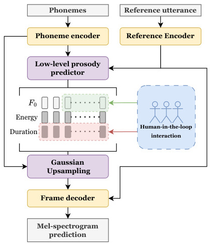 基频（Pitch）和韵律特征（Prosody）_语谱图的基頻-CSDN博客