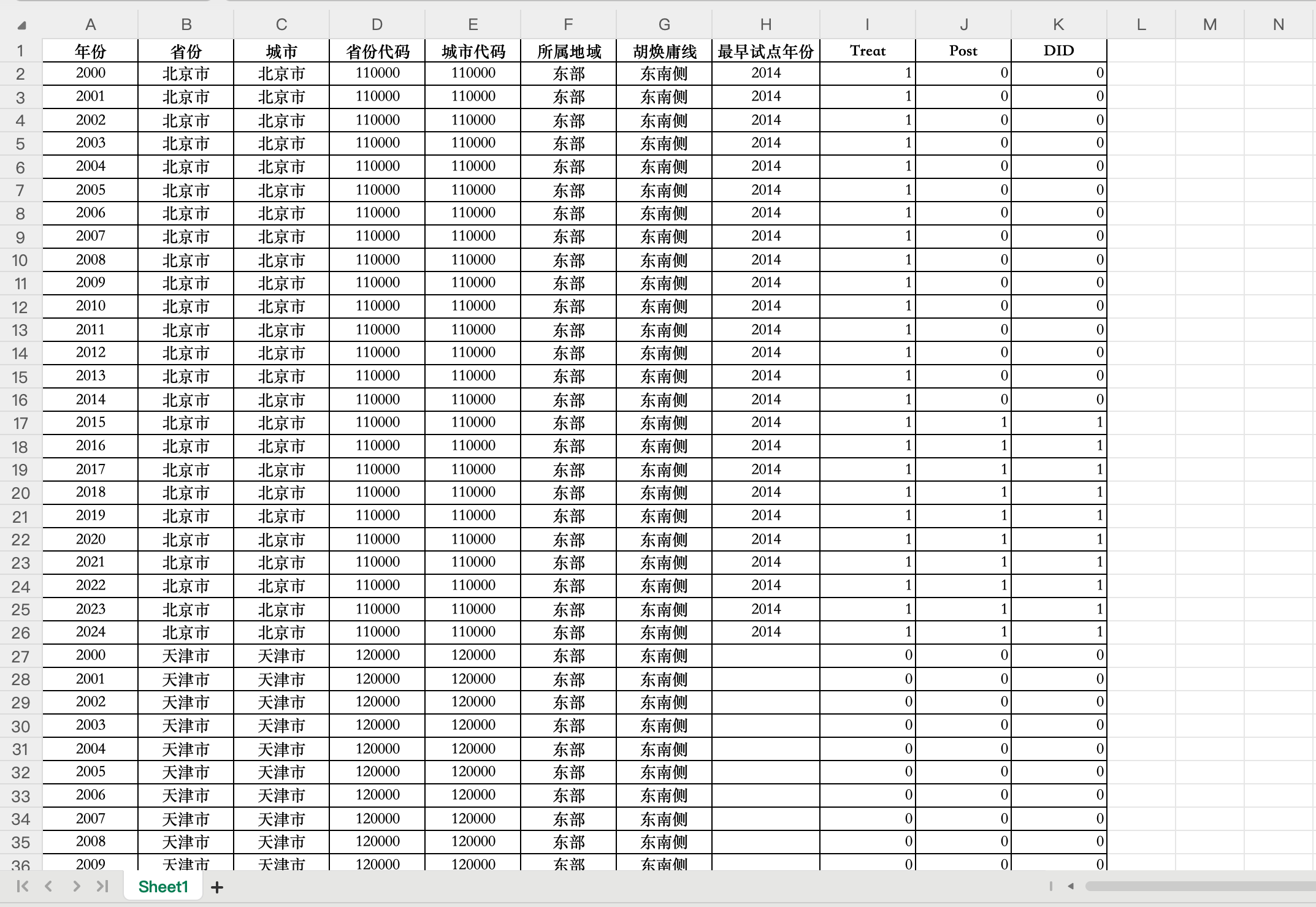 【工具变量】国家“新能源示范城市“试点名单匹配DID数据集（2000-2024年）-CSDN博客