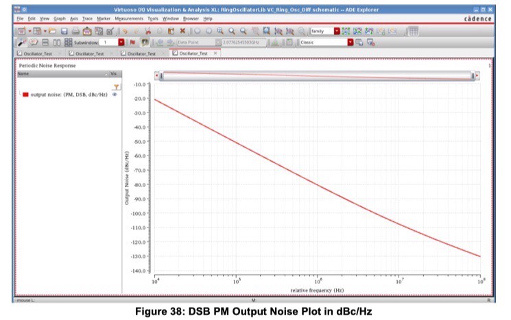 环形振荡器 ring vco oscillator 锁相环 pll PLL 压控振荡器 振荡器..._环形振荡器pll-CSDN博客