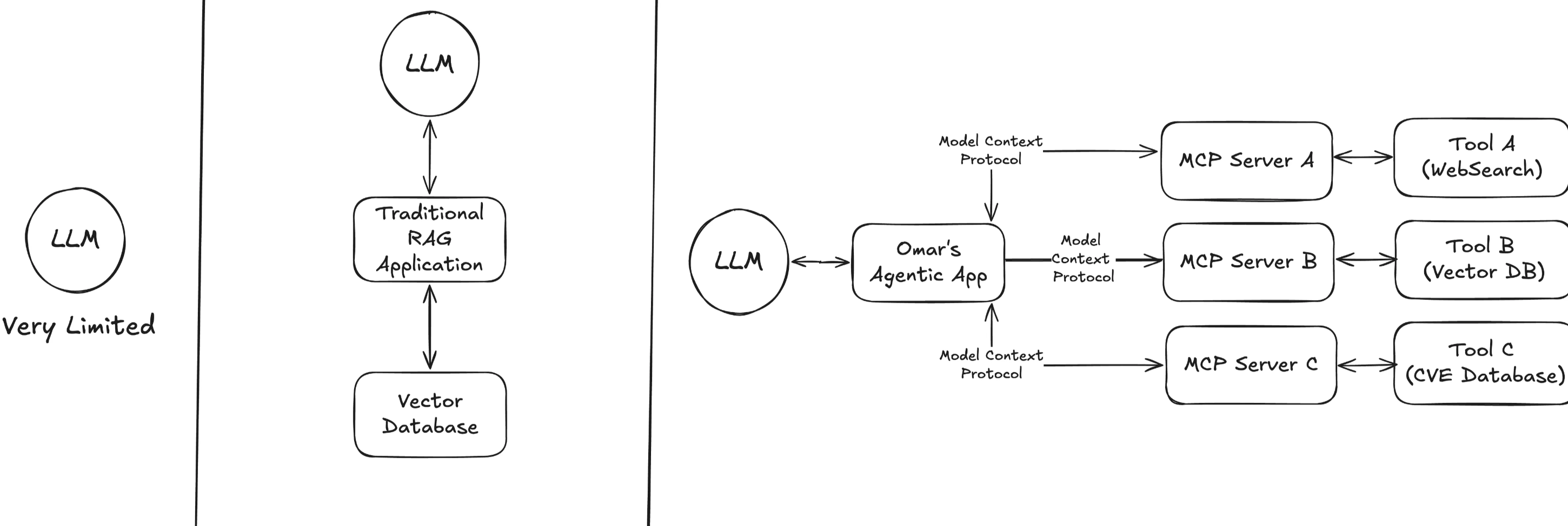 如何实现RAG与MCP集成 _rag mcp-CSDN博客