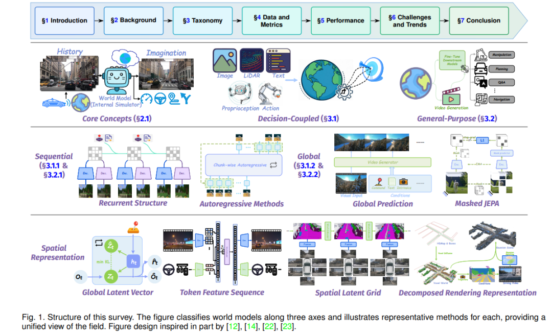 具身智能终极指南！世界模型&安全最新综述，从入门到前沿，一篇就够了！_embodied world model-CSDN博客