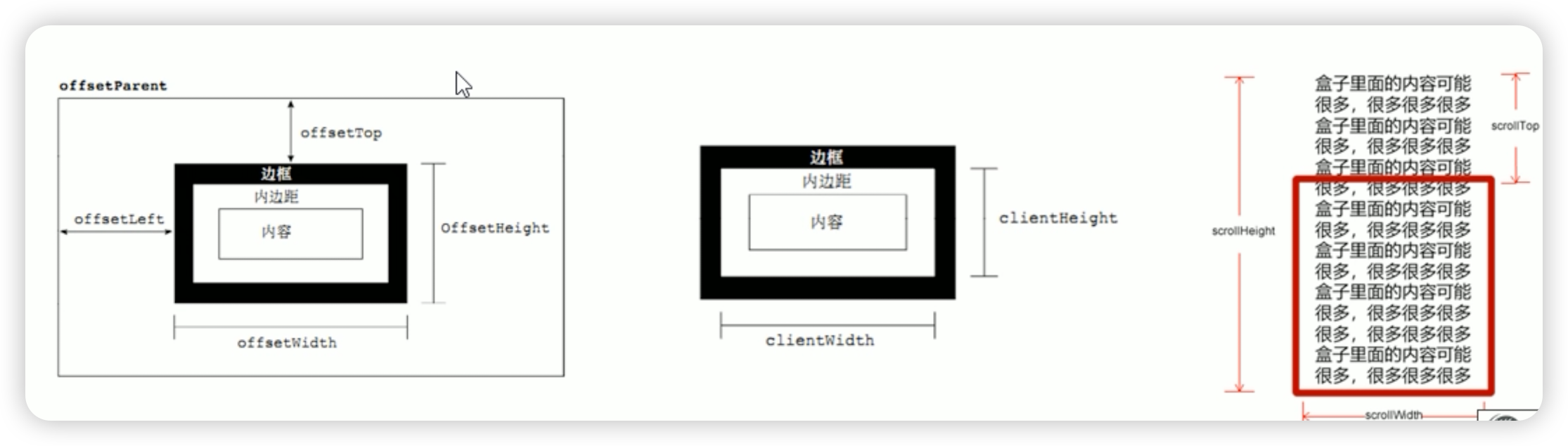 元素三大系列-CSDN博客
