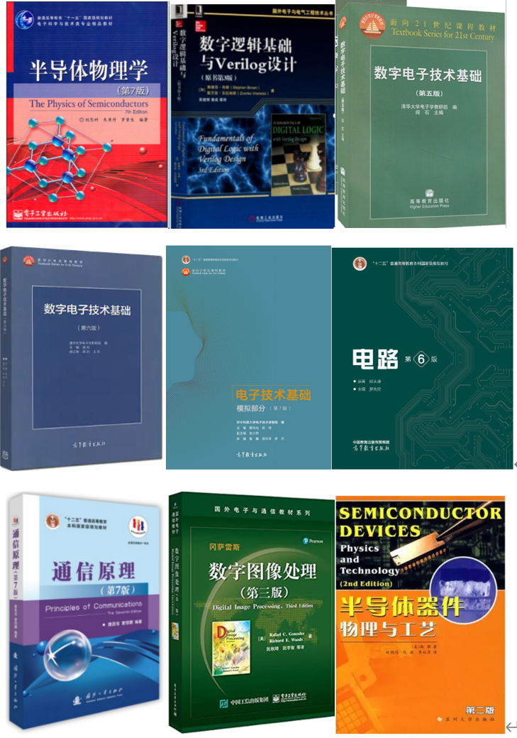卷到飞起的C9！信号难度第一梯队！_南京大学通信与信息系统考研初试分数-CSDN博客
