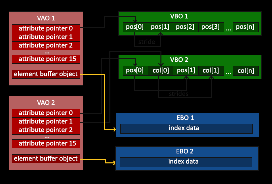 从零开发一款三维CAD软件：3.关于OpenGL-CSDN博客