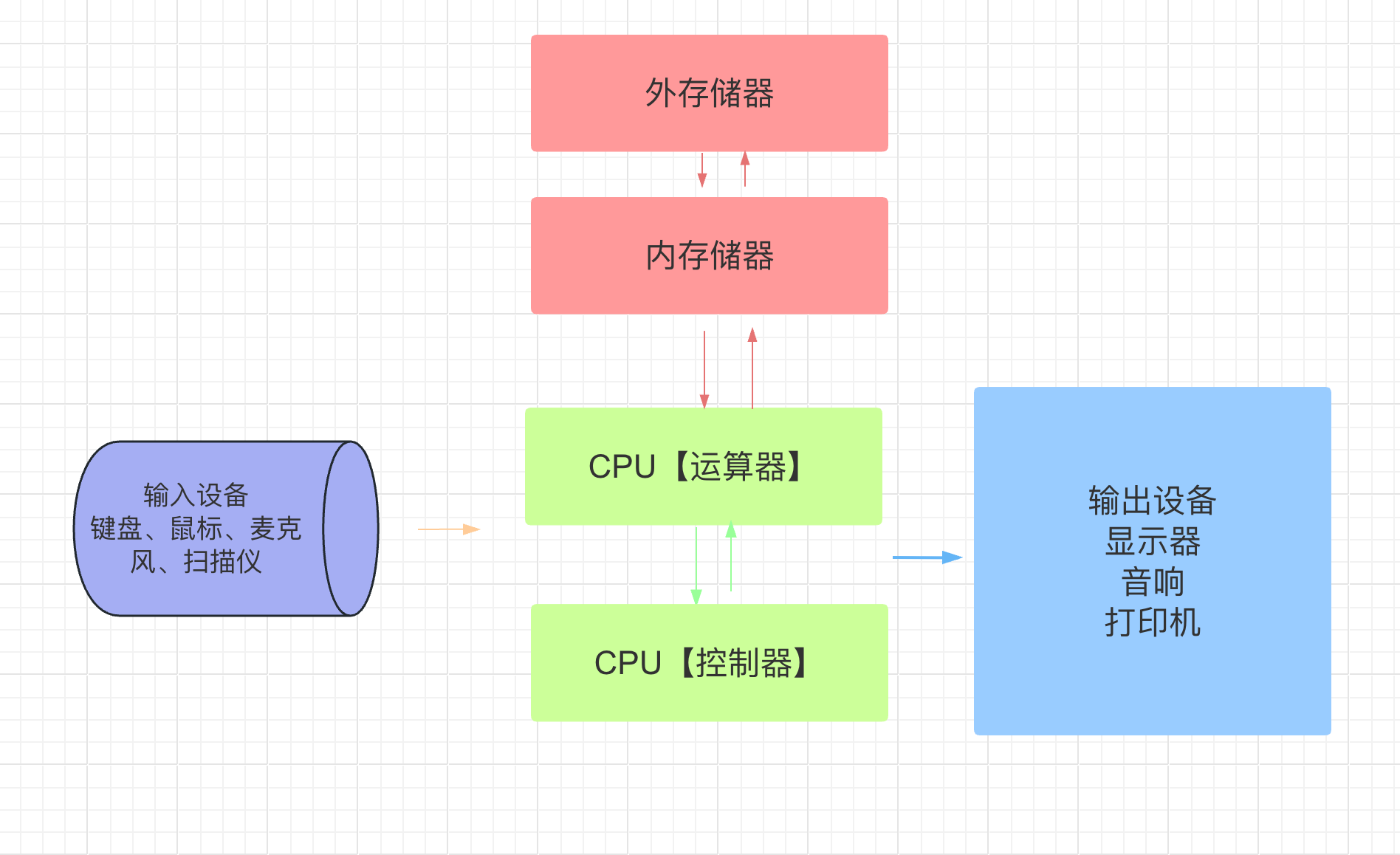 Python基础--Day01--Python初识&环境安装-CSDN博客