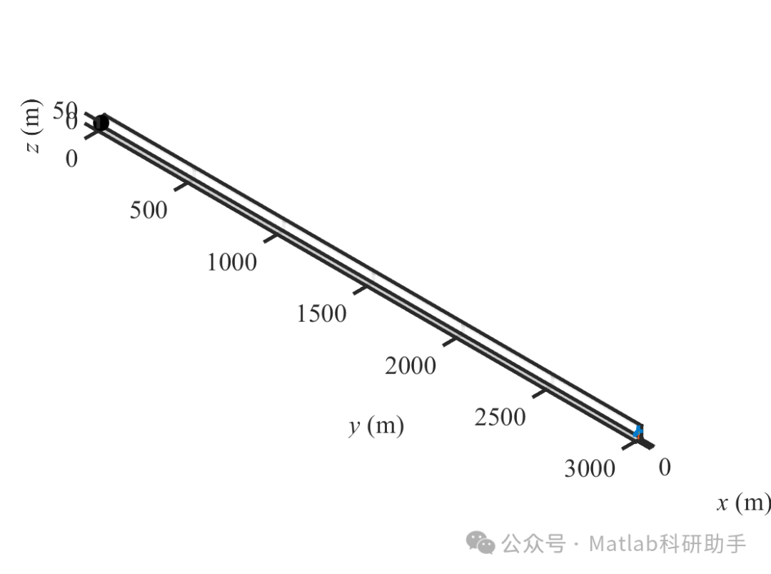 MATLAB风力涡轮机雷达信号仿真+数据+文章附Matlab代码-CSDN博客