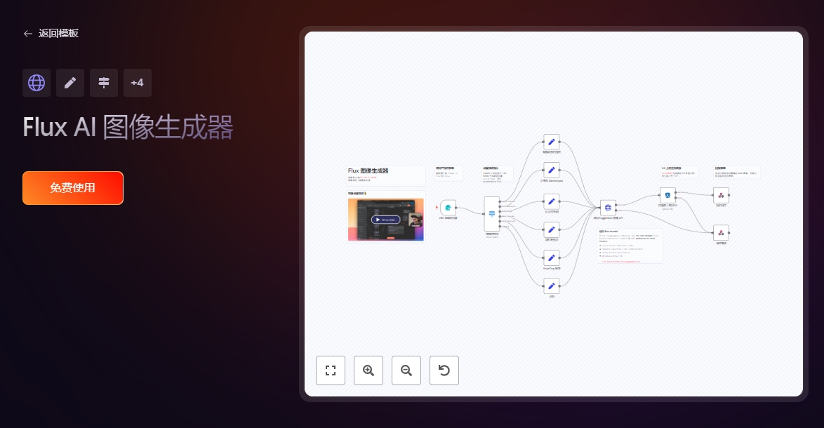 【GitHub项目推荐--1200多个N8N工作流程】--转载_n8n github-CSDN博客
