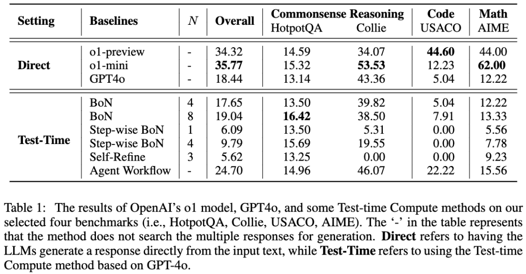 从 OpenAI-o1 看大模型的复杂推理能力_openr: an open source framework for advanced reaso-CSDN博客