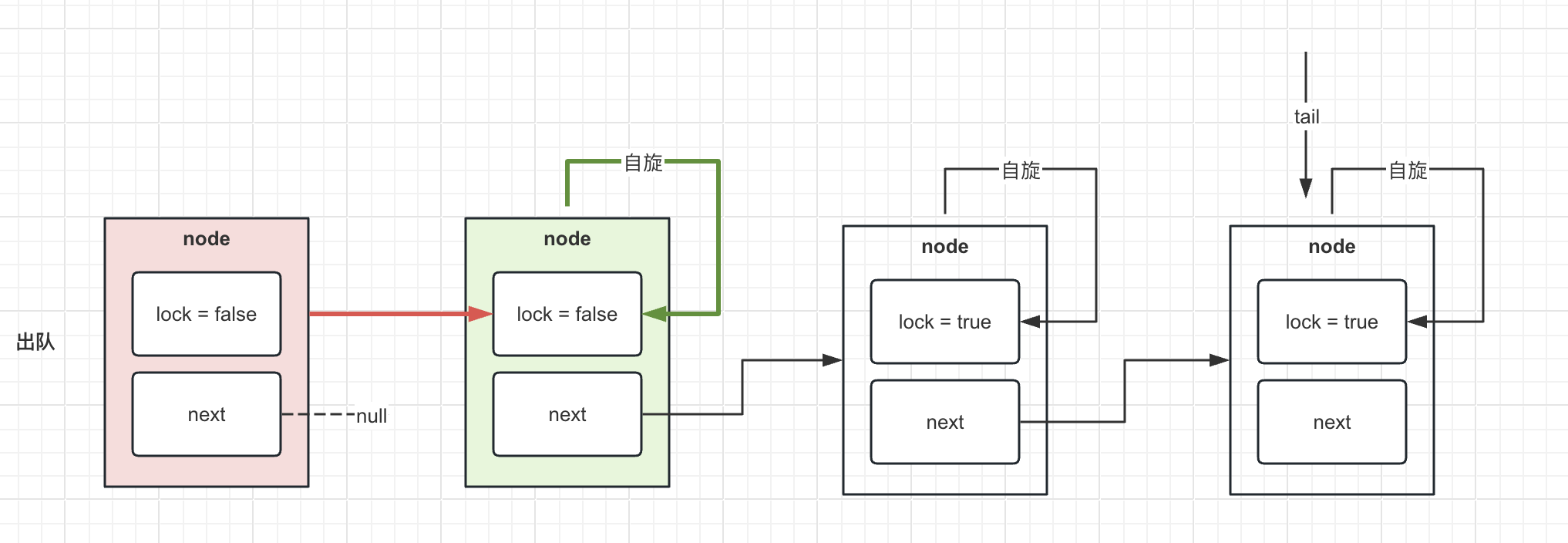 Java多线程总结（三）：[AQS]0. 方法一览与CLH队列_java aqs clh队列-CSDN博客