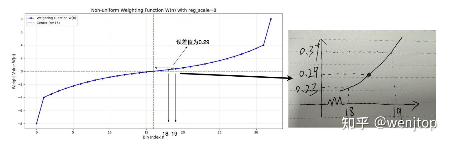 一篇文章讲清楚DETR系类 ｜ DETR｜DINO｜RT-DETR｜D-FINE ｜ DEIM ｜ DEIM V2｜目标检测 ｜实时检测 ...