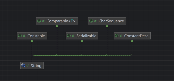 Day19 | Java中的String-CSDN博客