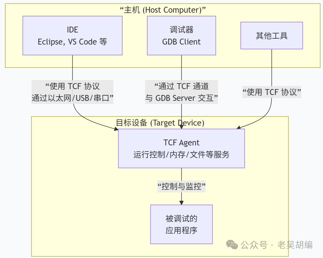 TCF Agent_tcf cpu-CSDN博客