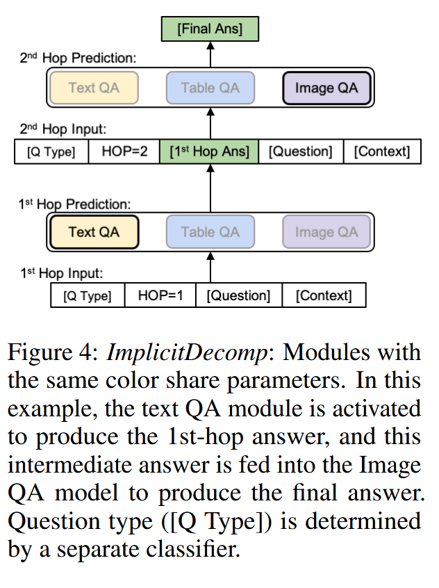 MULTIMODALQA: COMPLEX QUESTION ANSWERING OVER TEXT, TABLES AND IMAGES——全文详细翻译-CSDN博客